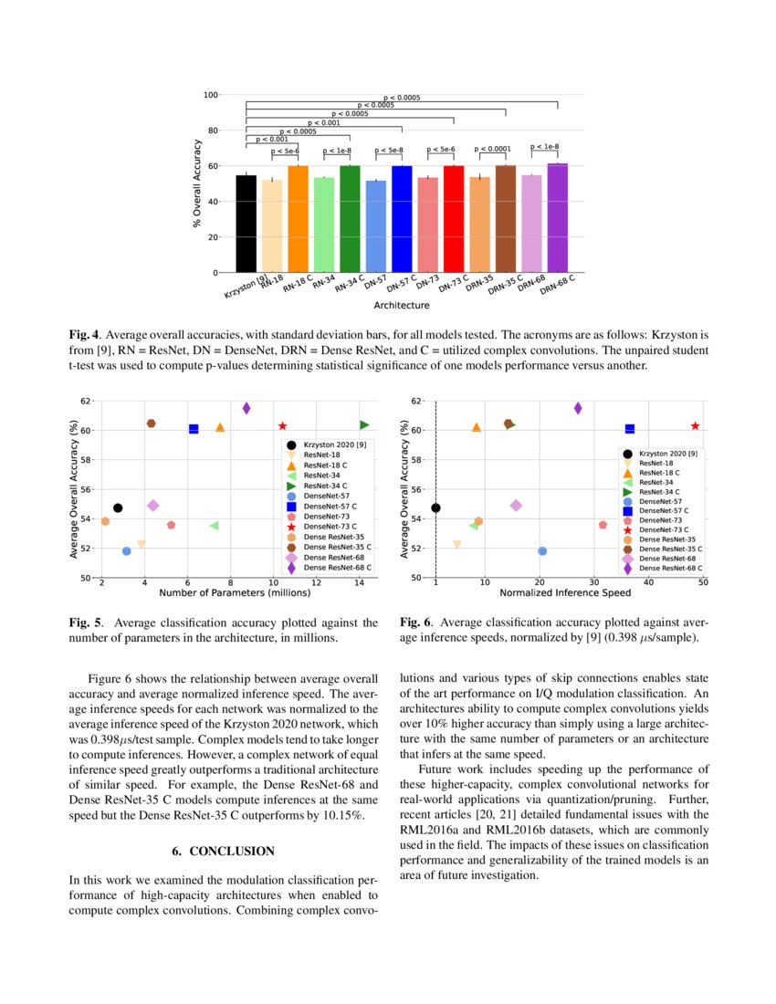 High-Capacity Complex Convolutional Neural Networks For I/Q Modulation Classification | DeepAI