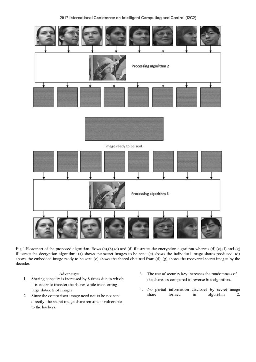 High Capacity, Secure (n, n/8) Multi Secret Image Sharing Scheme with ...