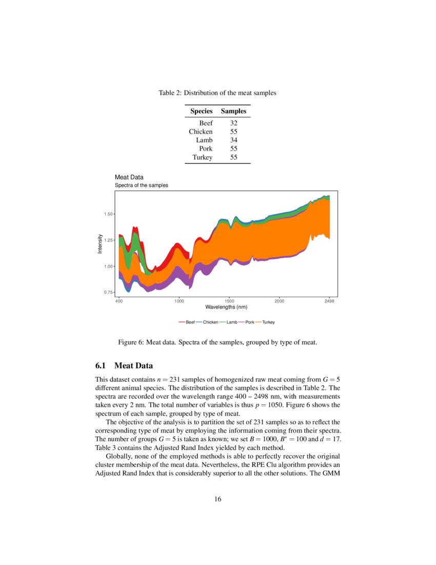 High Dimensional Clustering Via Random Projections Deepai