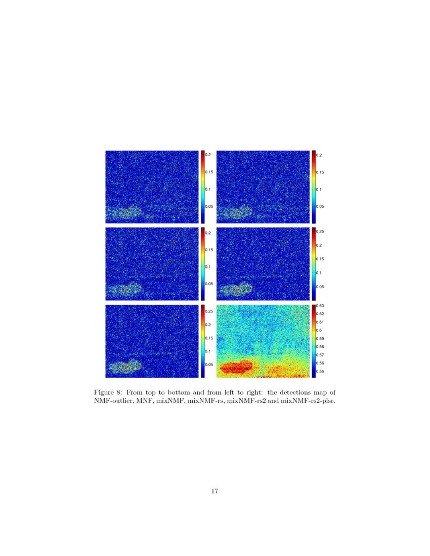 High Dimensional Data Modeling Techniques for Detection of Chemical Plumes and Anomalies in ...