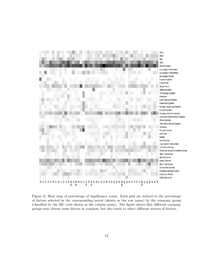 High Dimensional Estimation and Multi-Factor Models | DeepAI