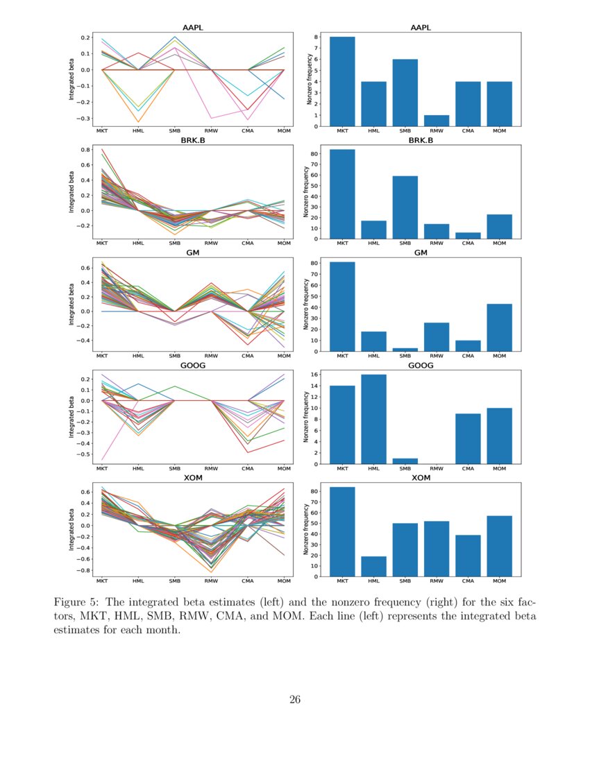 High-Dimensional High-Frequency Regression | DeepAI