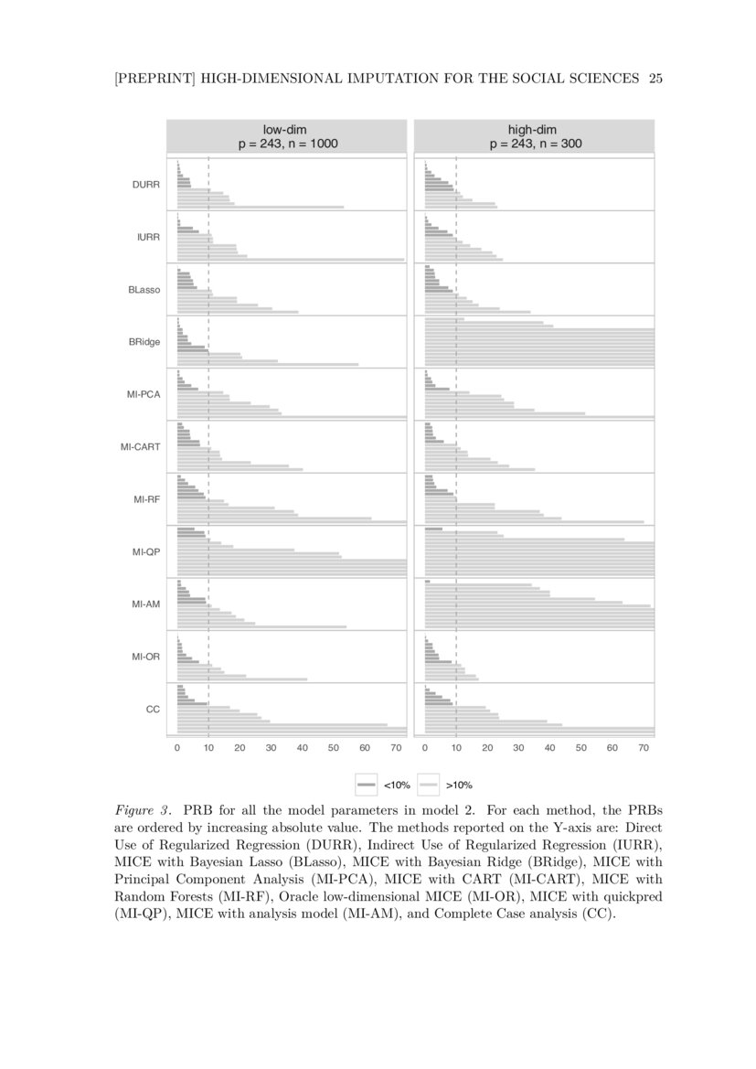High Dimensional Imputation For The Social Sciences A Comparison Of State Of The Art Methods