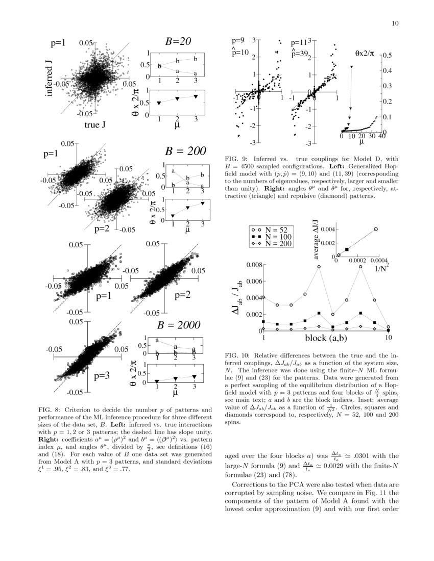 High Dimensional Inference With The Generalized Hopfield Model