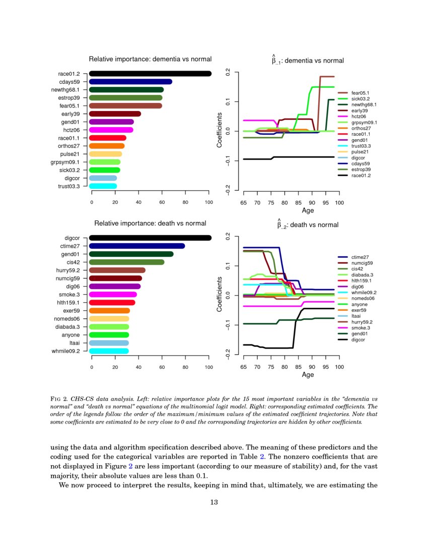 High-Dimensional Longitudinal Classification with the Multinomial Fused ...