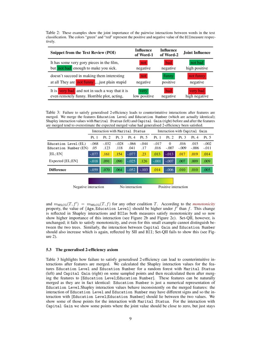 High Dimensional Model Explanations An Axiomatic Approach Deepai