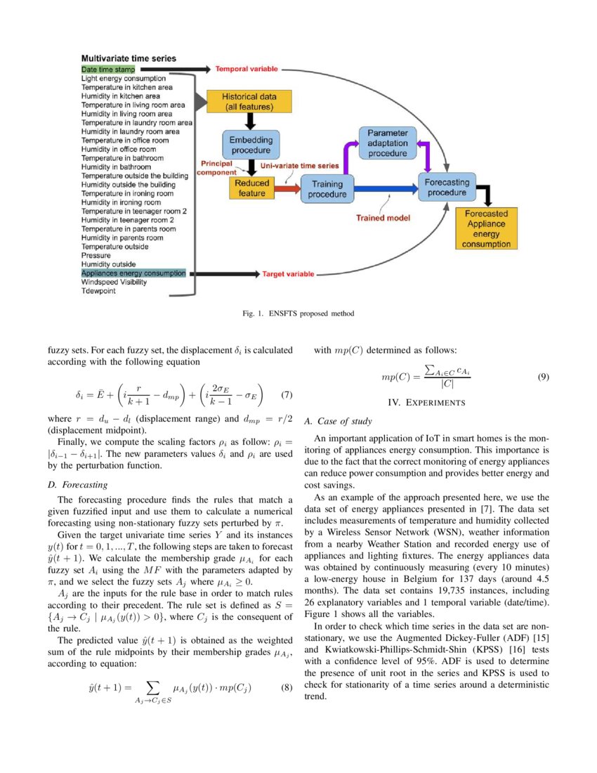 High-dimensional Multivariate Time Series Forecasting in IoT Applications using Embedding Non ...