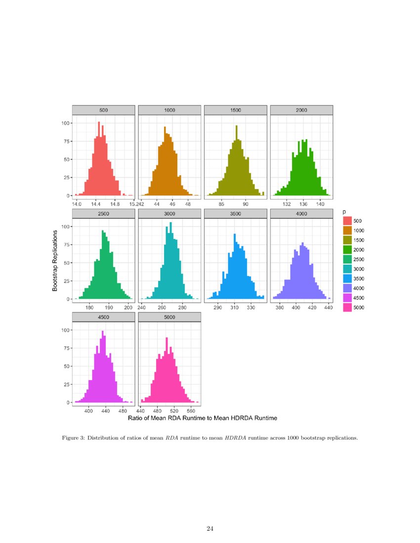 High-Dimensional Regularized Discriminant Analysis | DeepAI High-Dimensional Regularized Discriminant Analysis | DeepAI