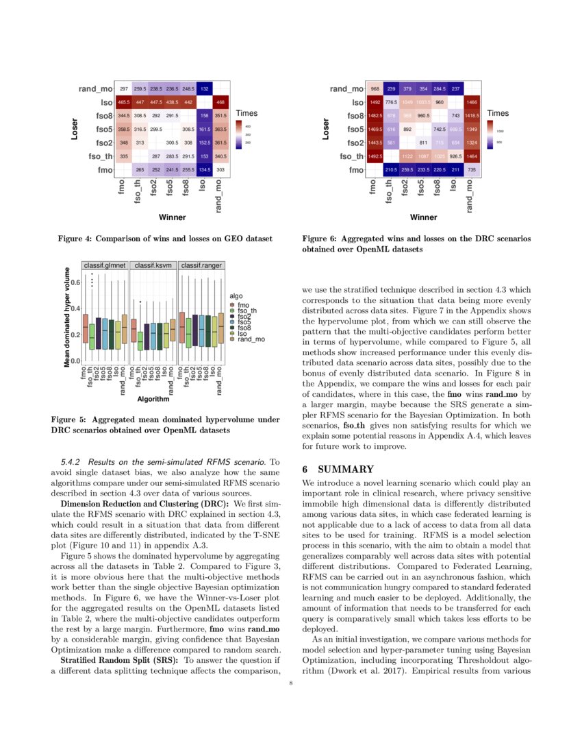High Dimensional Restrictive Federated Model Selection with multi ...