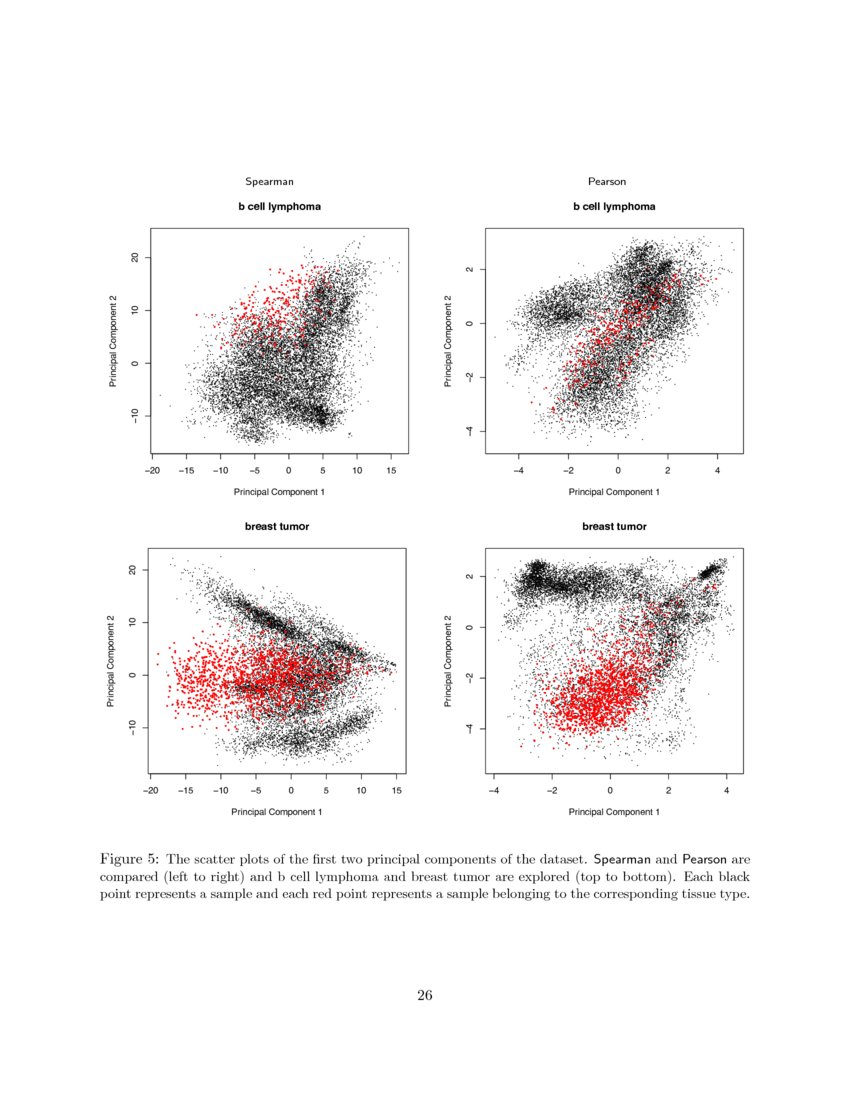 High Dimensional Semiparametric Scale-Invariant Principal Component Analysis | DeepAI