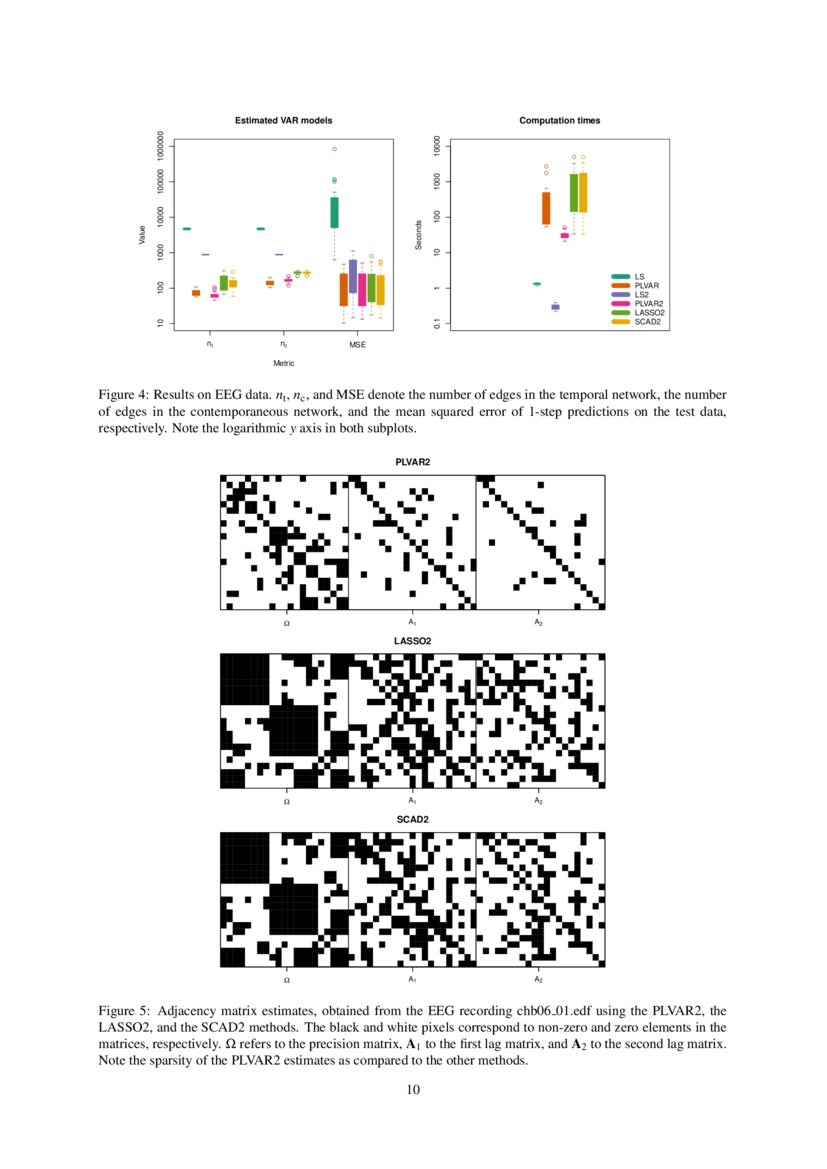 High Dimensional Structure Learning Of Sparse Vector Autoregressive Models Using Fractional