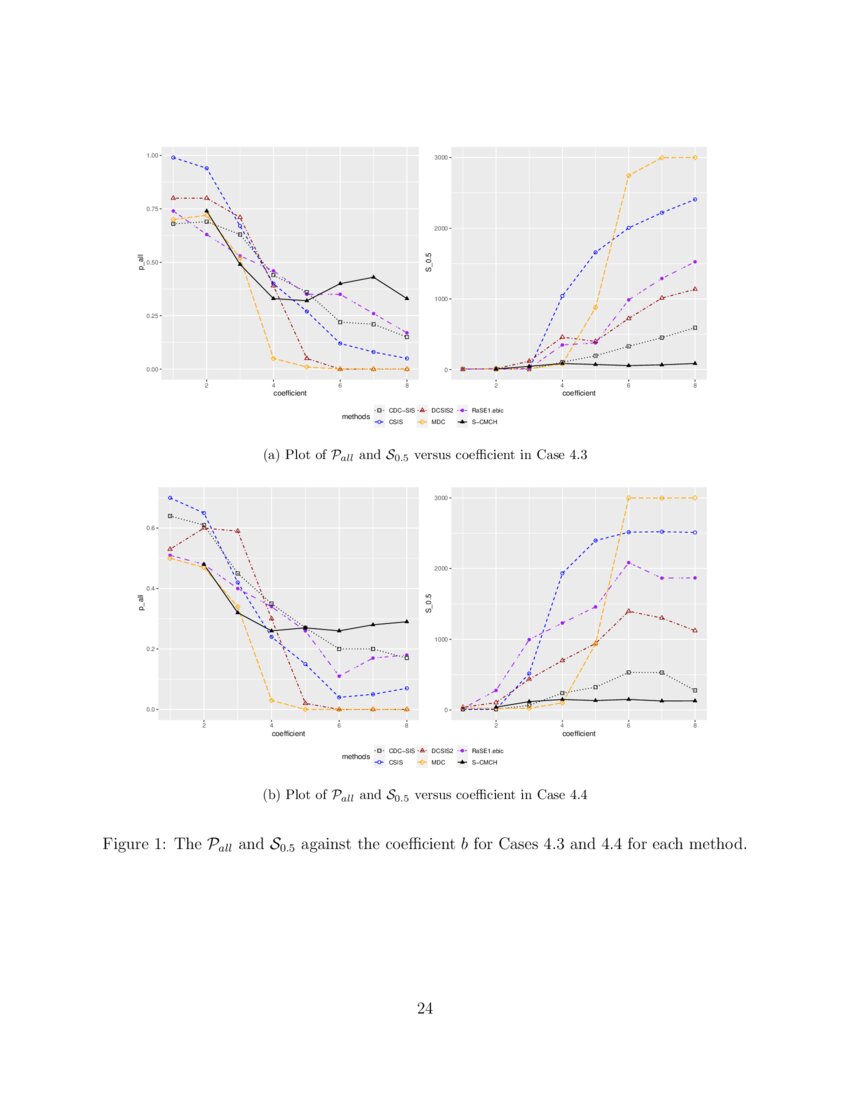 High Dimensional Variable Screening Via Conditional Martingale
