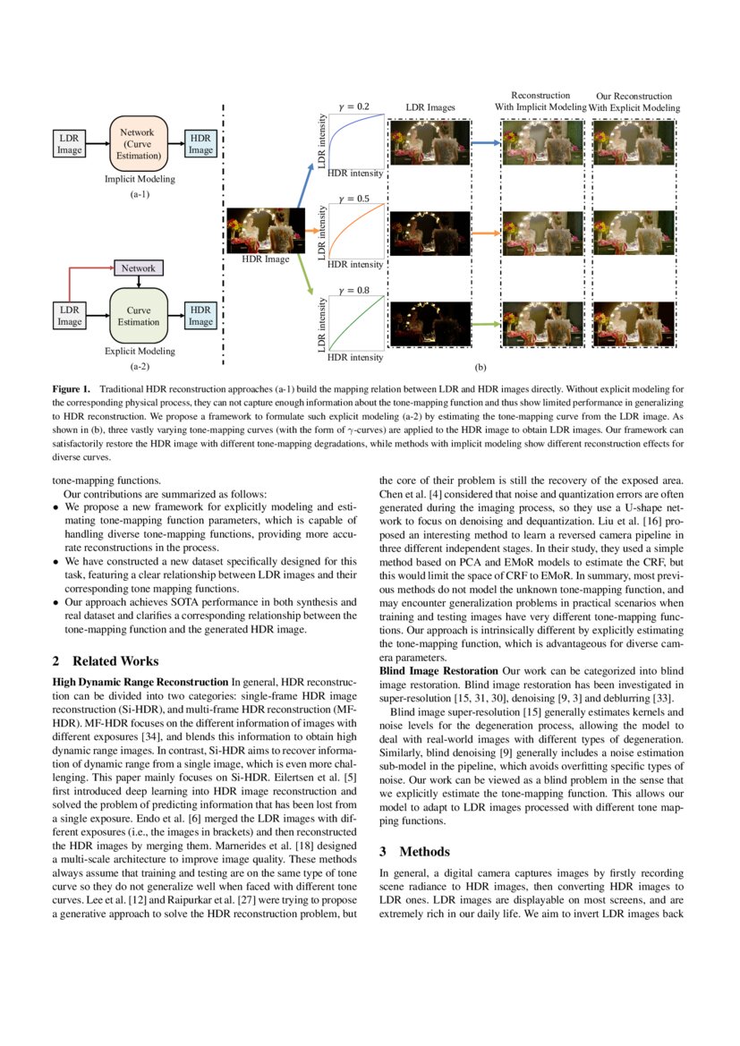High Dynamic Range Image Reconstruction Via Deep Explicit Polynomial