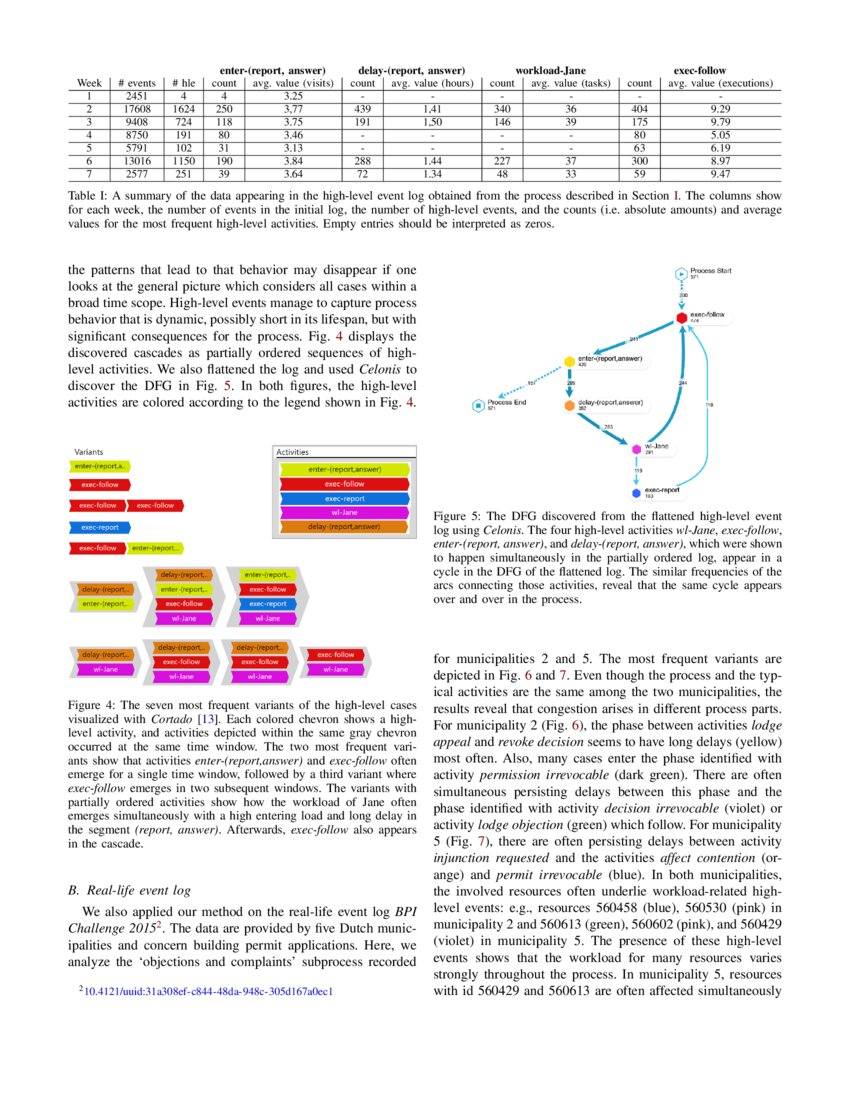 High Level Event Mining A Framework Deepai 3978