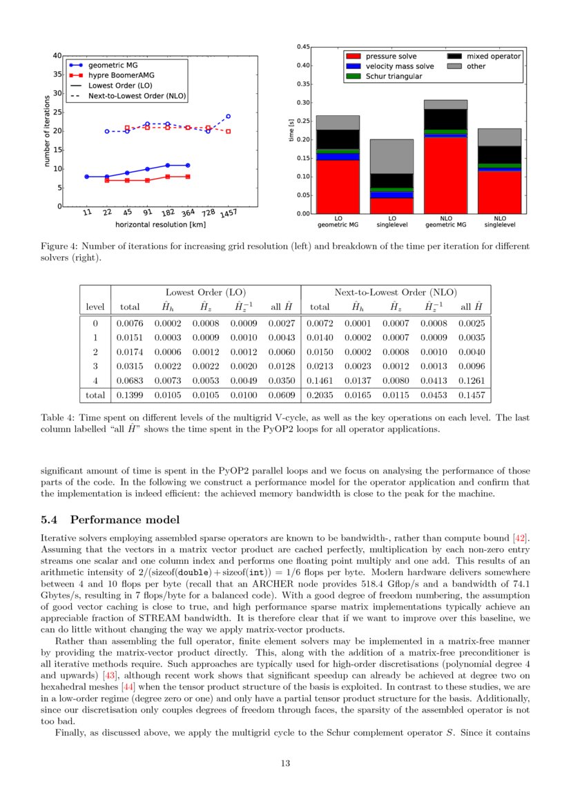 High level implementation of geometric multigrid solvers for finite element problems ...