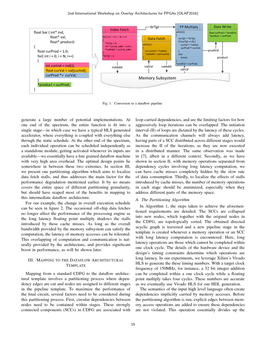 High Level Synthesis with a Dataflow Architectural Template | DeepAI