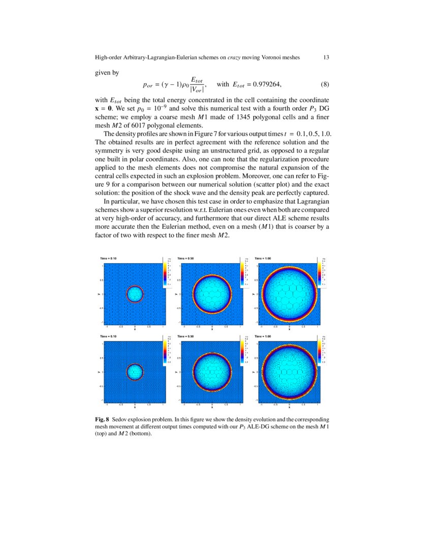 High-order Arbitrary-Lagrangian-Eulerian schemes on crazy moving ... High-order Arbitrary-Lagrangian-Eulerian schemes on crazy moving ...