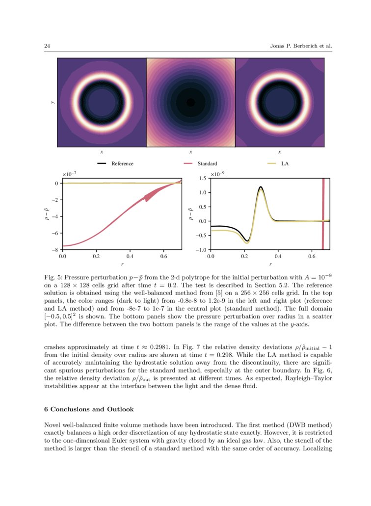 High Order Discretely Well Balanced Finite Volume Methods For Euler Equations With Gravity