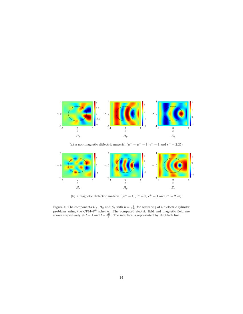 High-order FDTD schemes for Maxwell's interface problems with discontinuous coefficients and ...