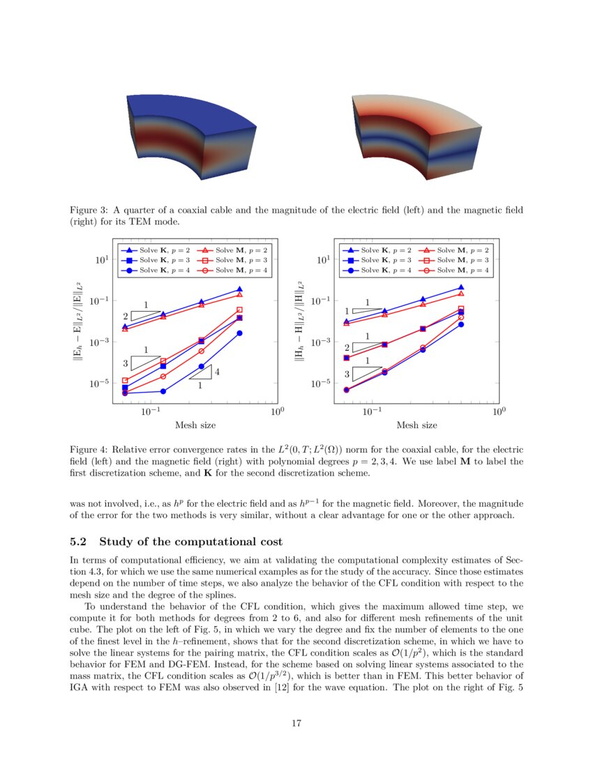 High order geometric methods with splines: fast solution with explicit time-stepping for Maxwell ...