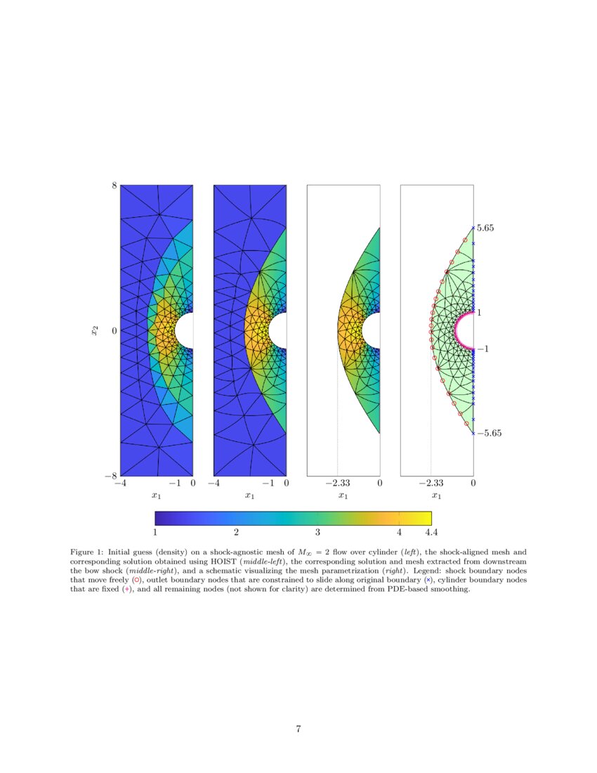 High-order implicit shock tracking boundary conditions for flows with parametrized shocks | DeepAI