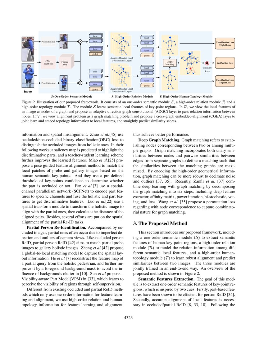 High-Order Information Matters: Learning Relation and Topology for ...