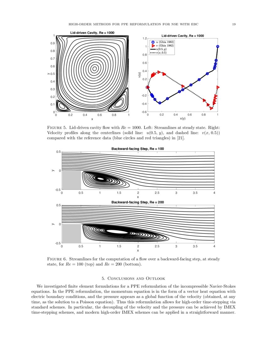 High Order Methods For A Pressure Poisson Equation Reformulation Of The Navier Stokes Equations
