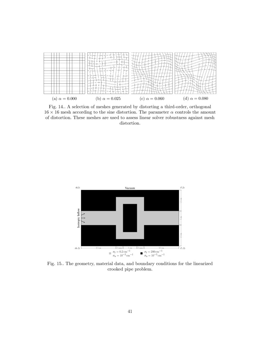 High Order Mixed Finite Element Variable Eddington Factor Methods Deepai