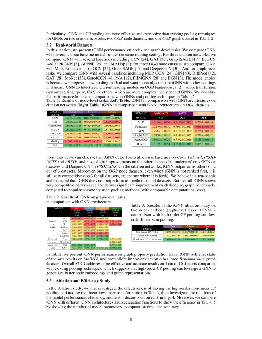 High-Order Pooling for Graph Neural Networks with Tensor Decomposition ...