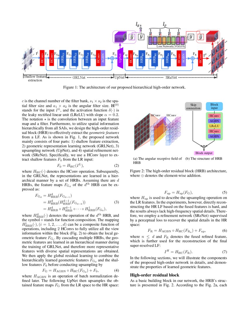 High-Order Residual Network for Light Field Super-Resolution | DeepAI