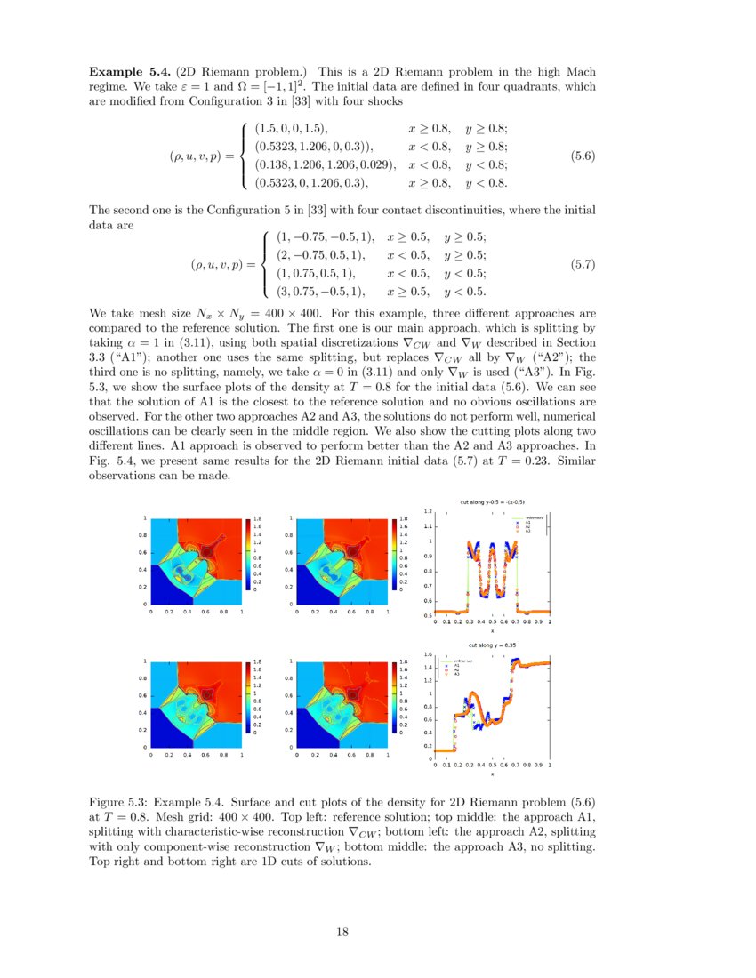 High Order Semi Implicit Weno Schemes For All Mach Full Euler System Of Gas Dynamics Deepai
