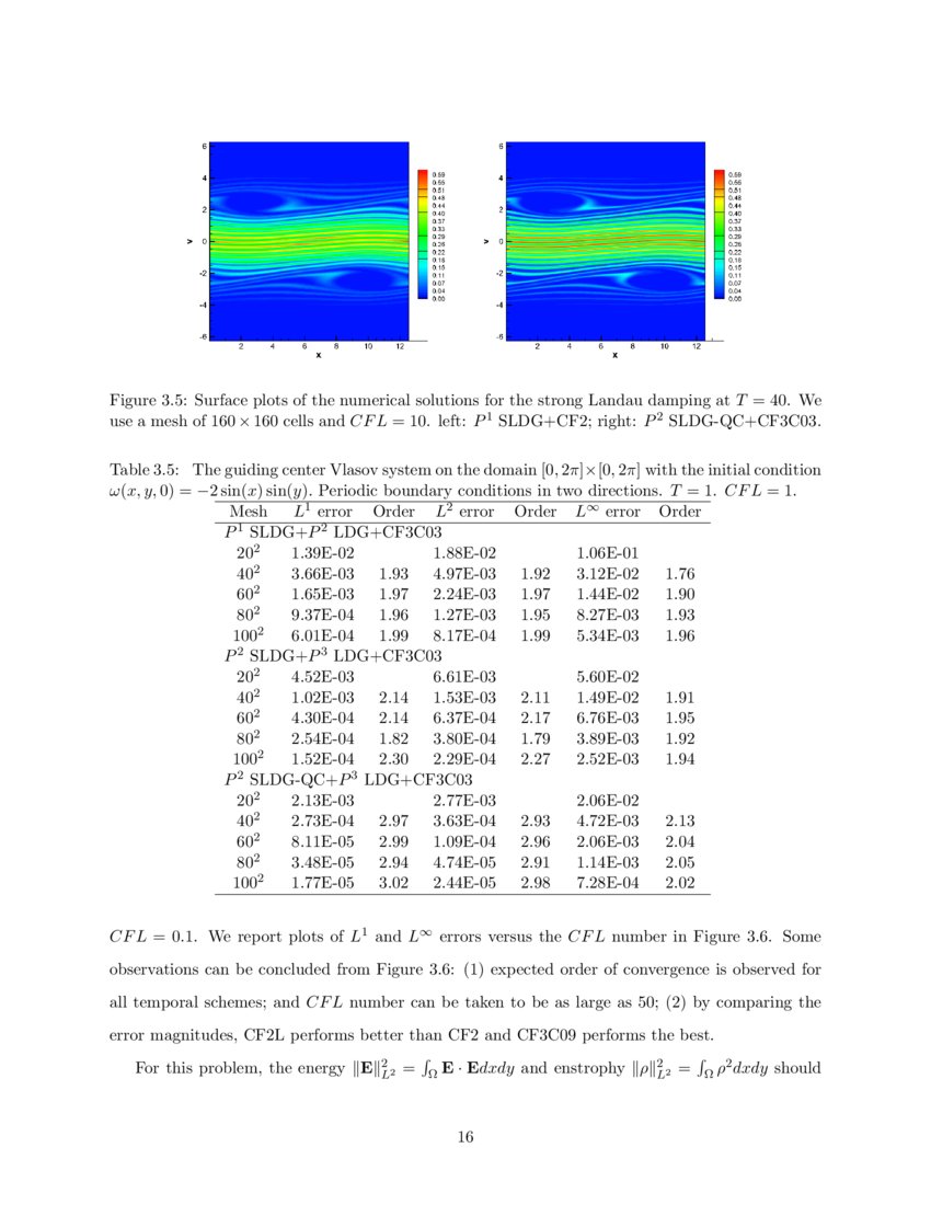 High Order Semi-Lagrangian Discontinuous Galerkin Method Coupled with ...