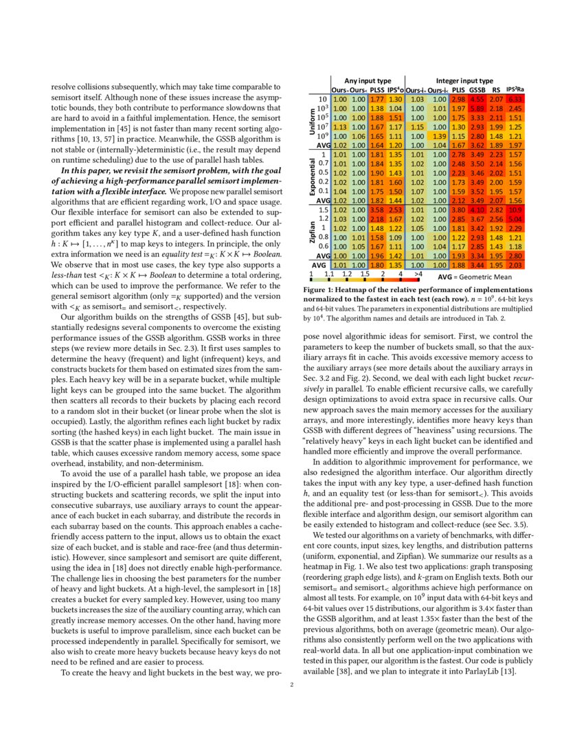 High Performance And Flexible Parallel Algorithms For Semisort And Related Problems Deepai