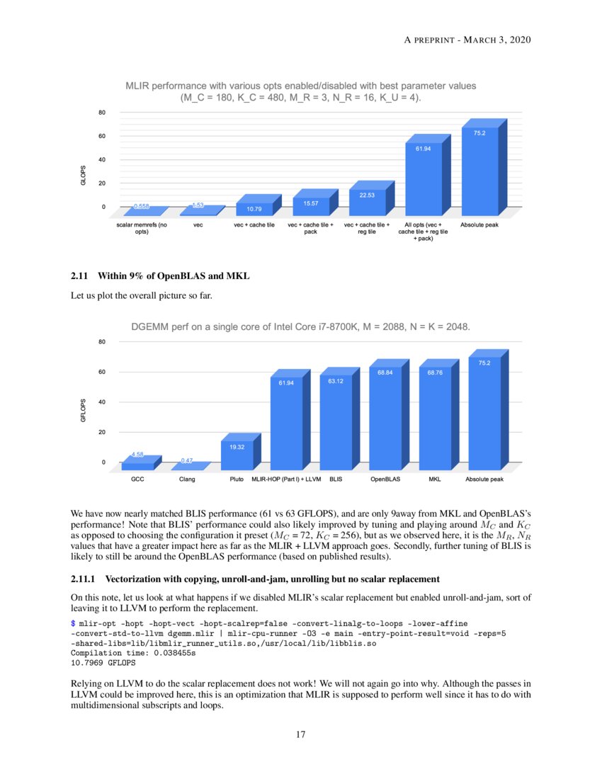 High Performance Code Generation in MLIR: An Early Case Study with GEMM | DeepAI