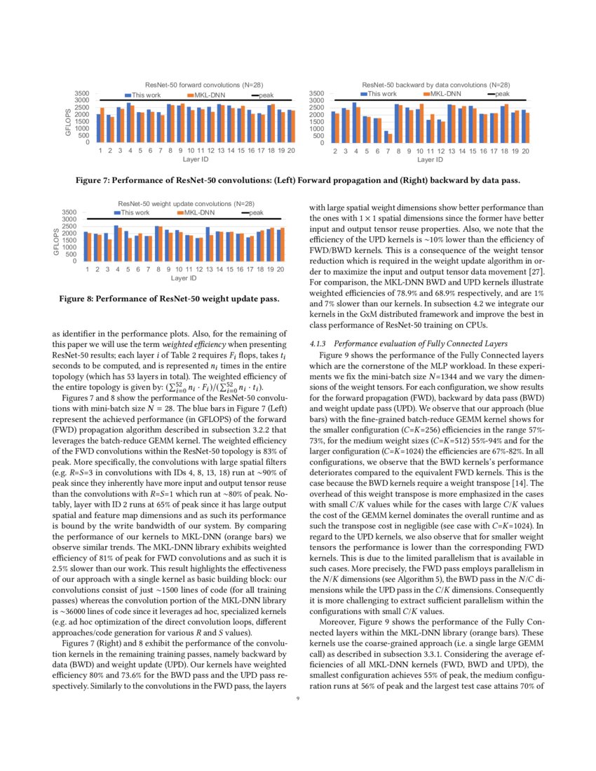High-Performance Deep Learning via a Single Building Block | DeepAI