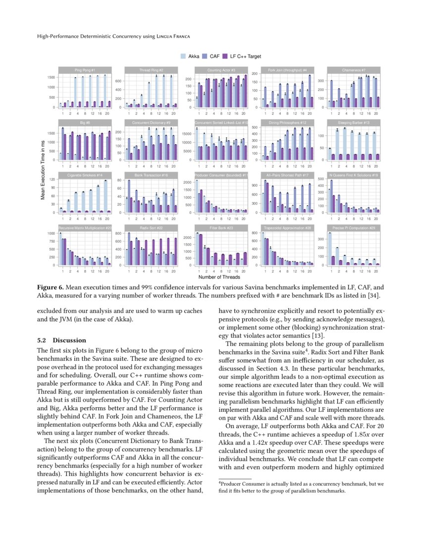 High-Performance Deterministic Concurrency using Lingua Franca | DeepAI