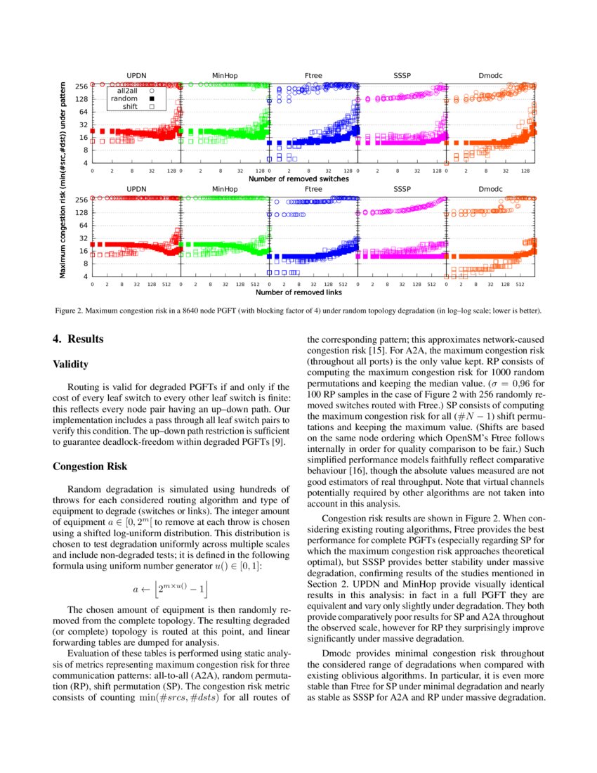 High-Quality Fault-Resiliency in Fat-Tree Networks (Extended Abstract ...