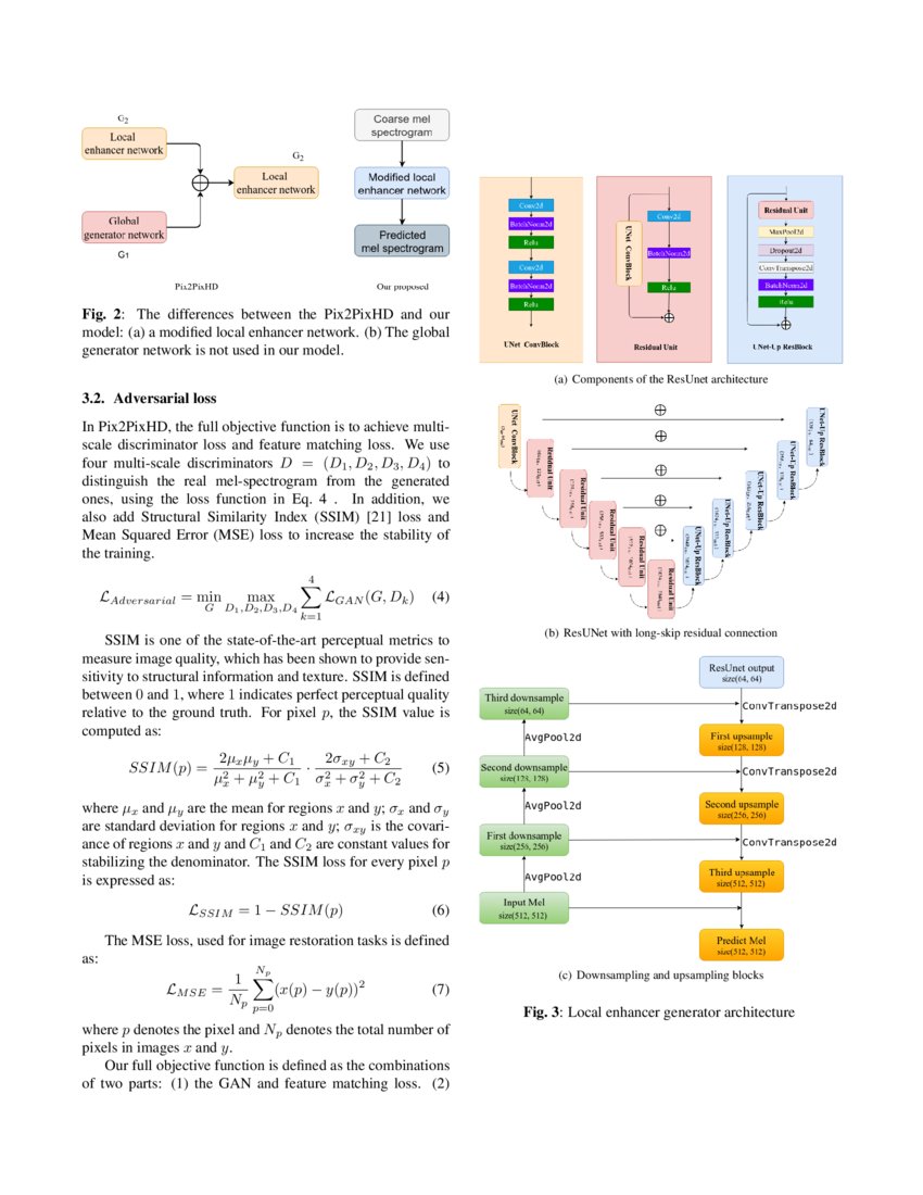 High-quality Speech Synthesis Using Super-resolution Mel-Spectrogram ...