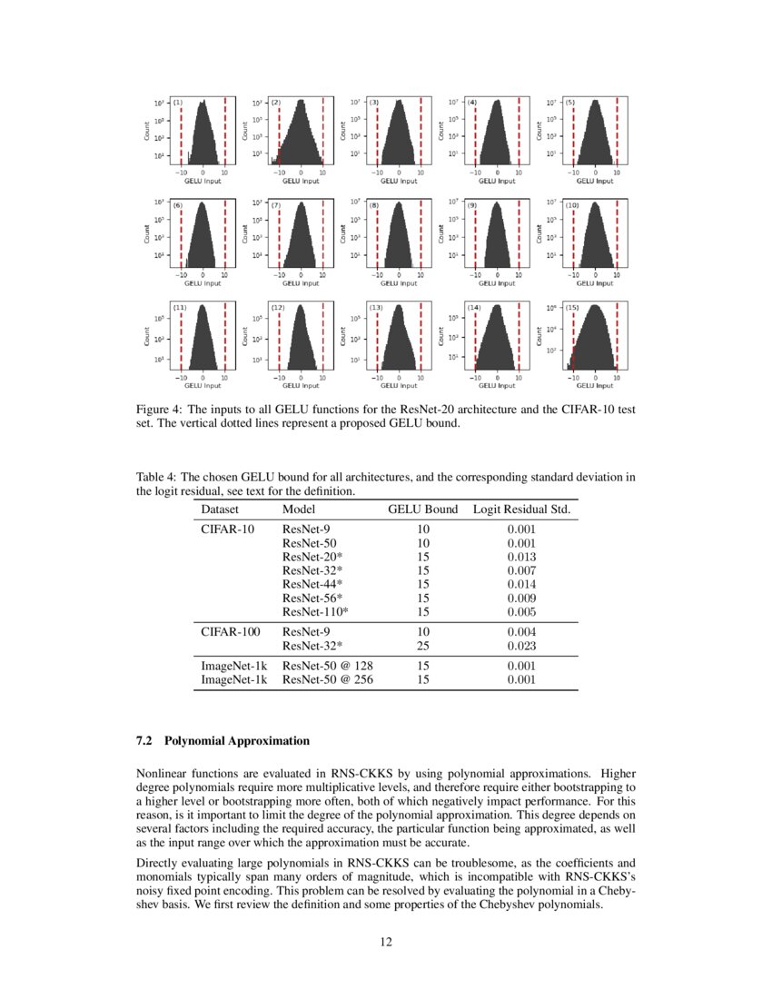 High Resolution Convolutional Neural Networks On Homomorphically Encrypted Data Via Sharding 