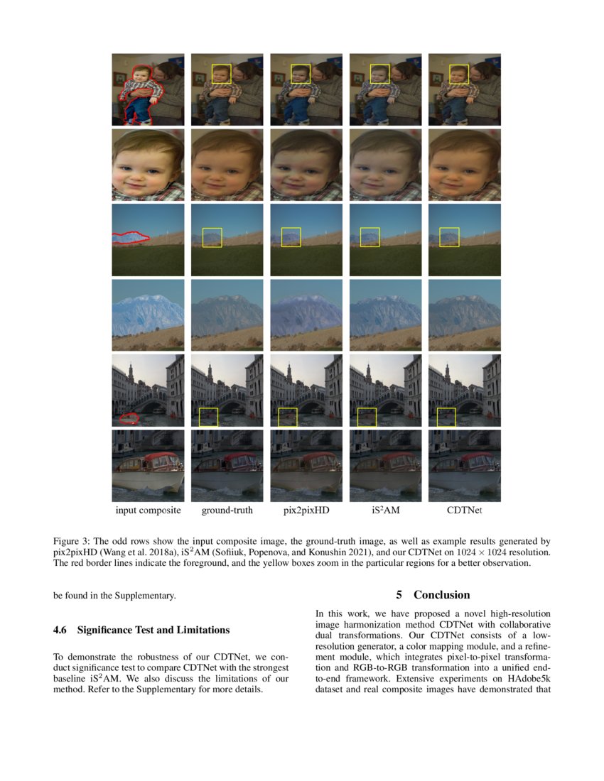 High-Resolution Image Harmonization via Collaborative Dual ...