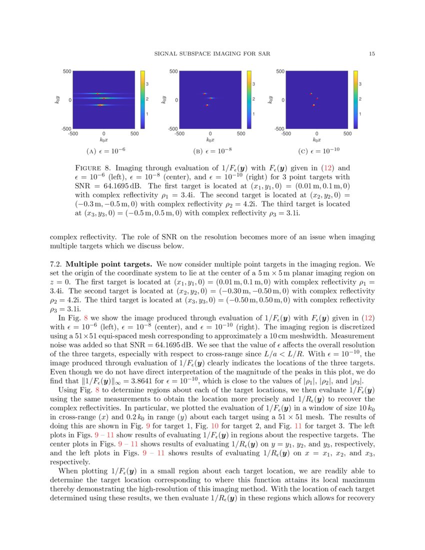 High-resolution, quantitative signal subspace imaging for synthetic aperture radar | DeepAI