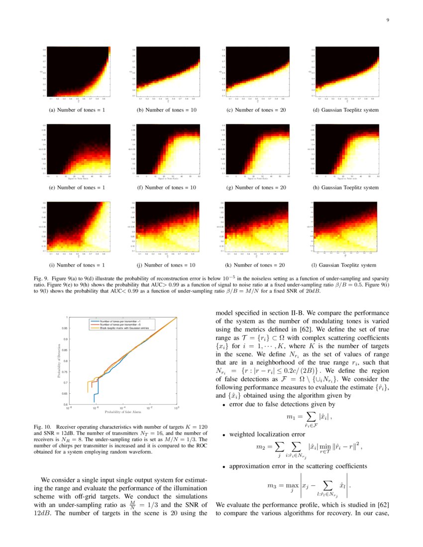 High Resolution Radar Sensing with Compressive Illumination | DeepAI