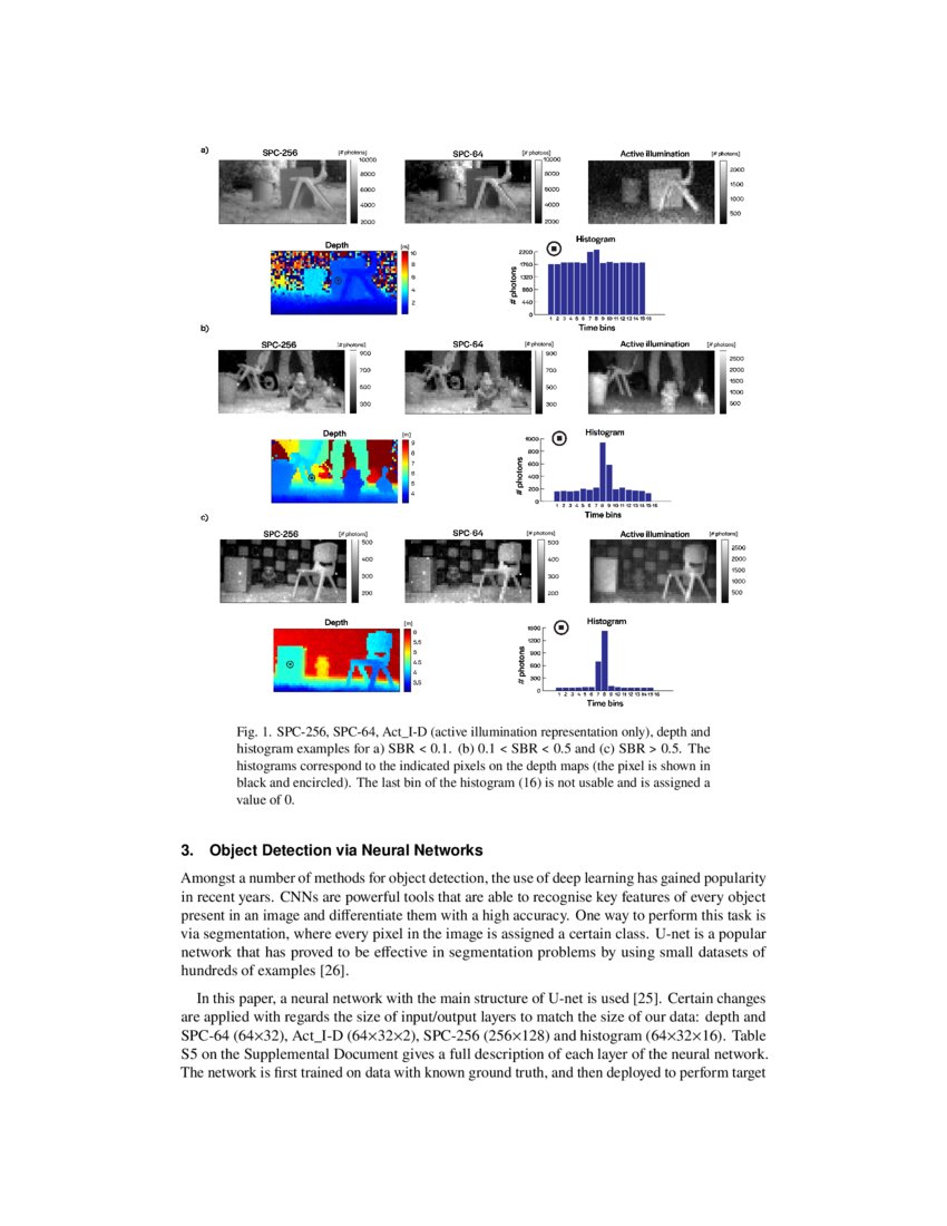 High Speed Object Detection With A Single Photon Time Of Flight Image Sensor Deepai 
