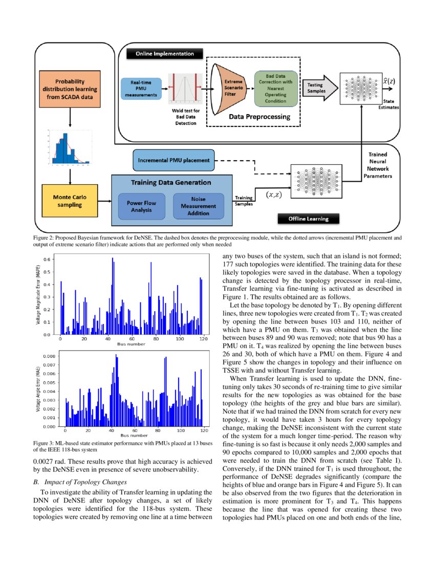 High Speed State Estimation In Power Systems With Extreme Unobservability Using Machine Learning