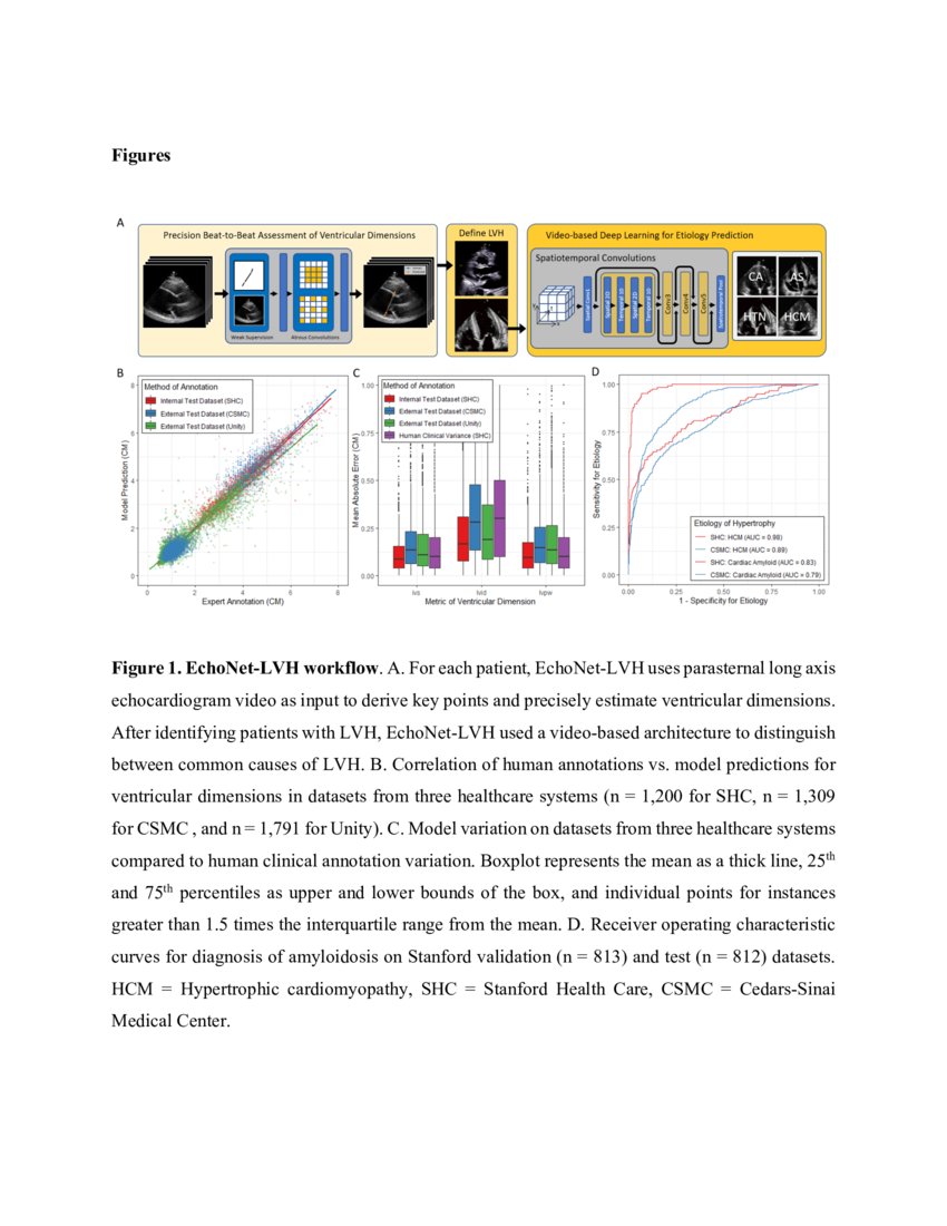 High-Throughput Precision Phenotyping of Left Ventricular Hypertrophy with Cardiovascular Deep ...
