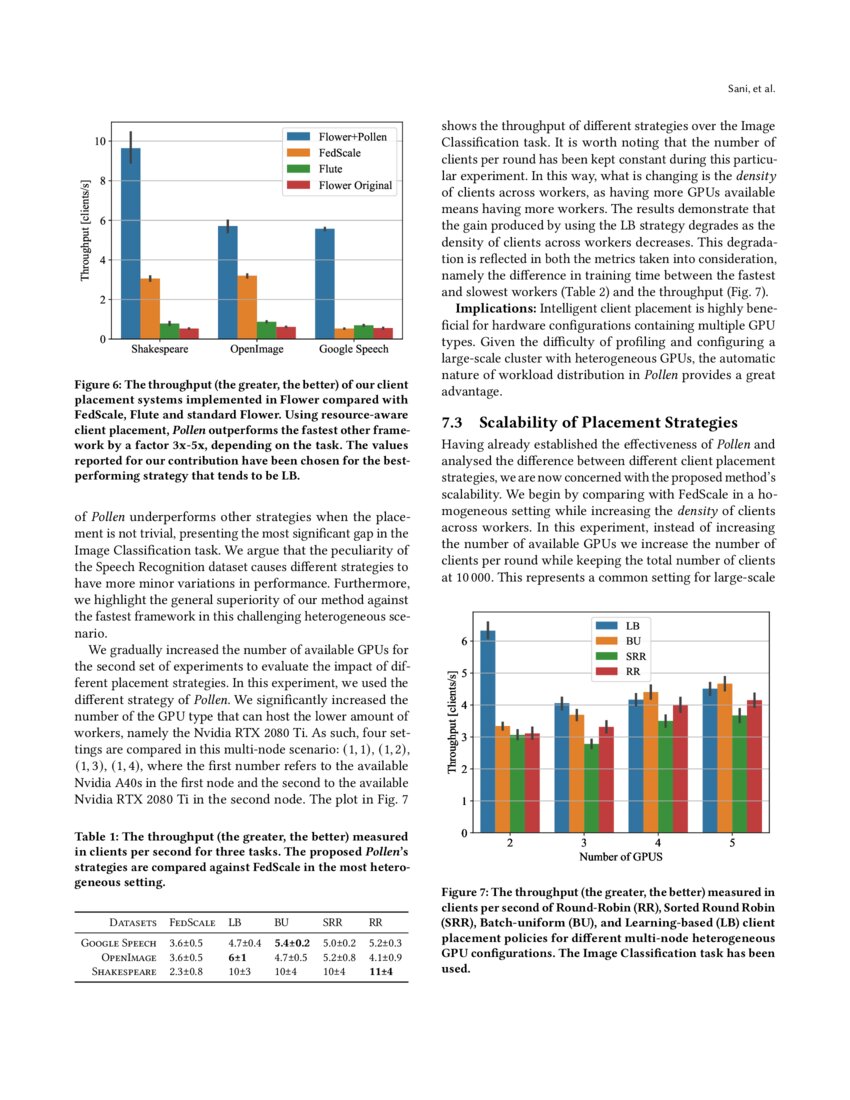High Throughput Simulation Of Federated Learning Via Resource Aware Client Placement Deepai