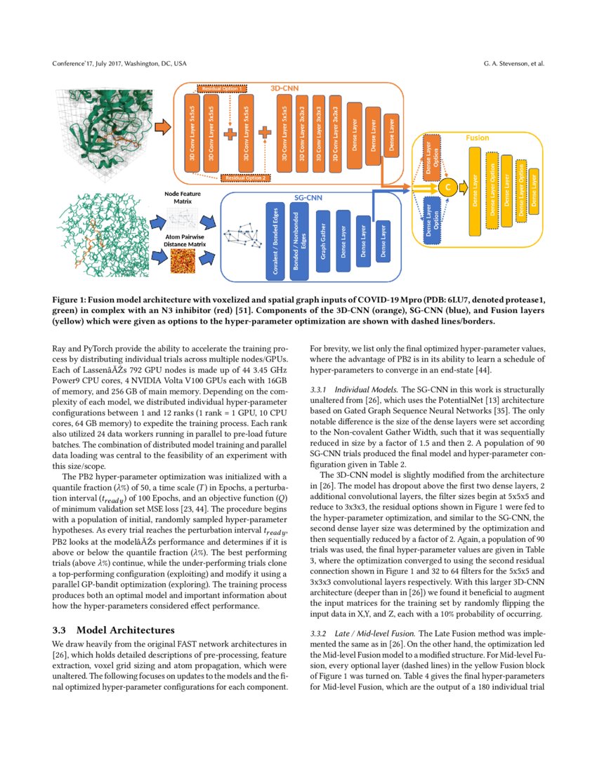 High-Throughput Virtual Screening of Small Molecule Inhibitors for SARS ...