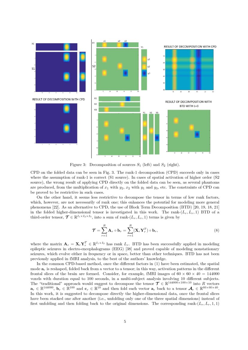 Higher-Order Block Term Decomposition for Spatially Folded fMRI Data | DeepAI