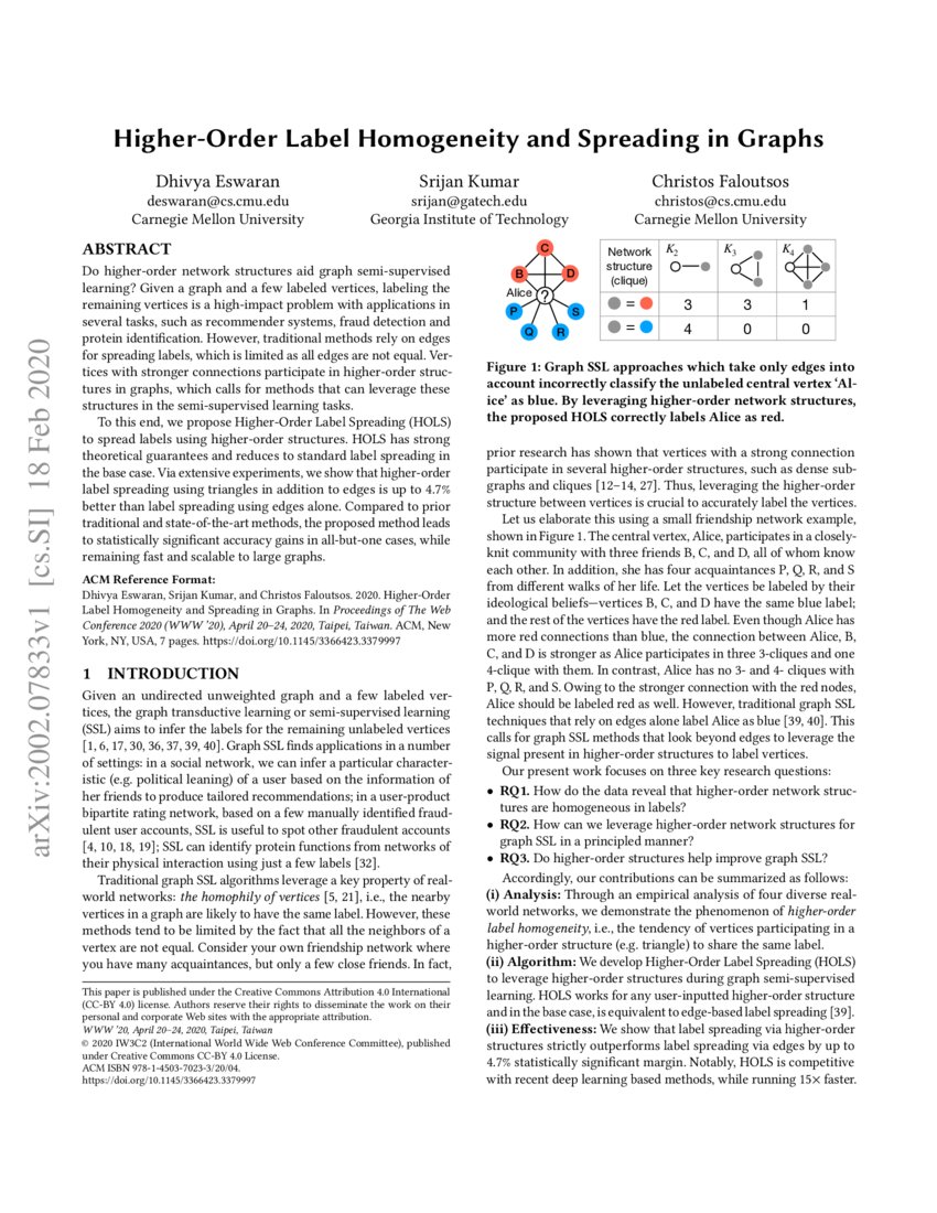 Higher-Order Label Homogeneity and Spreading in Graphs | DeepAI