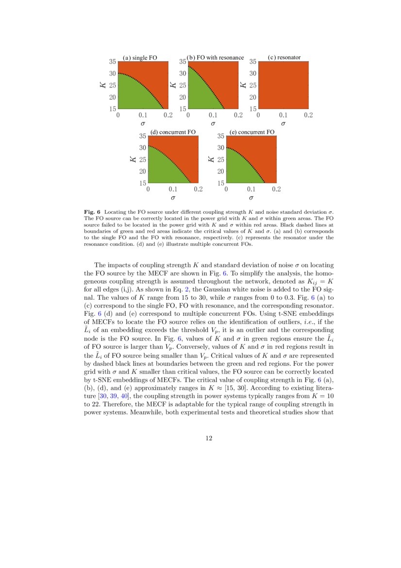 Higher-order Motif-based Time Series Classification for Forced Oscillation Source Location in ...
